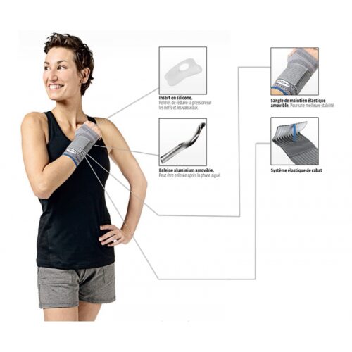 DonJoy® ManuForce™ Wrist Support - Home Health Care Products & Supplies ...